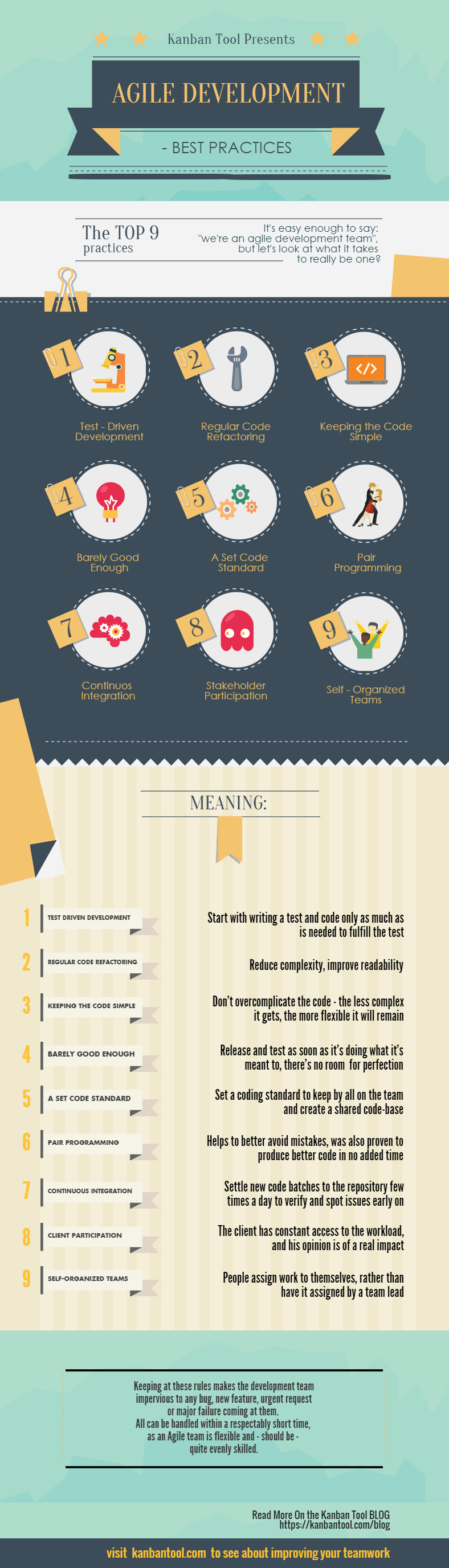 Agile Development Best Practices Kanban Tool Blog