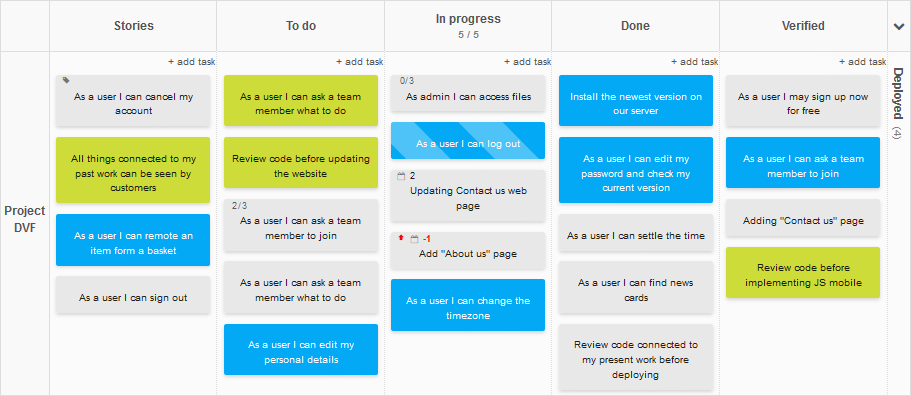 Tablero Scrum Online | Kanban Tool
