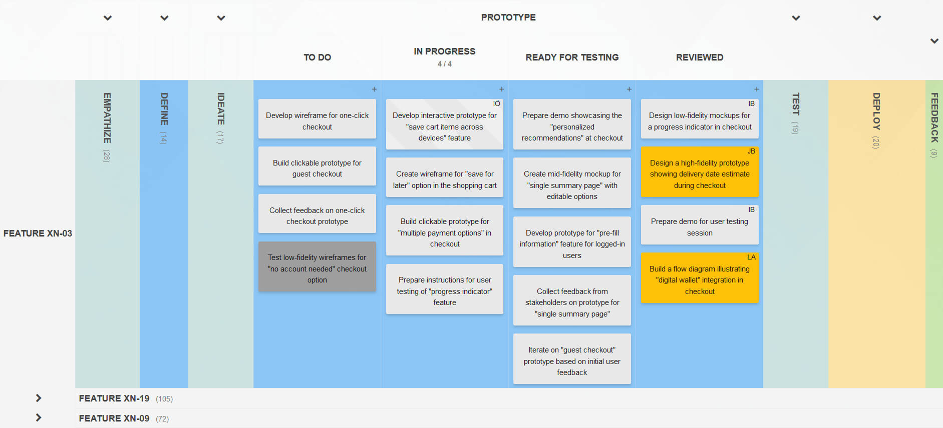 Kanban Boards and Design Thinking: A Powerful Duo for Product Development - Kanban Tool Blog