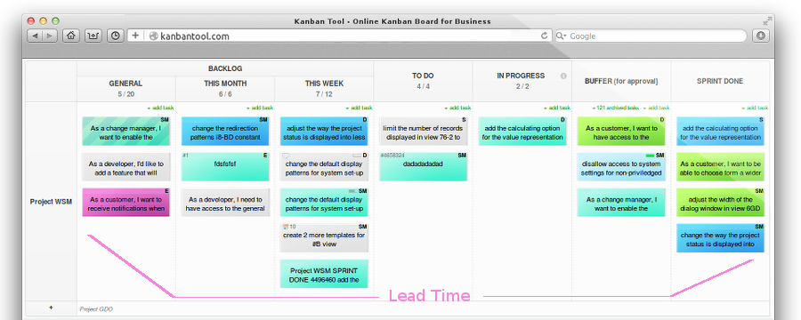 Kanban Cycle Time vs Lead Time | Kanban Tool