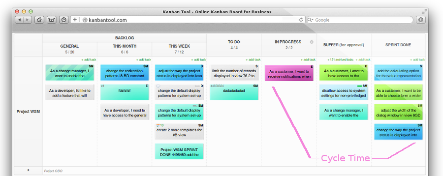 Kanban Cycle Time vs Lead Time | Kanban Tool