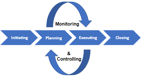 What is Lean Project Management? | Kanban Tool