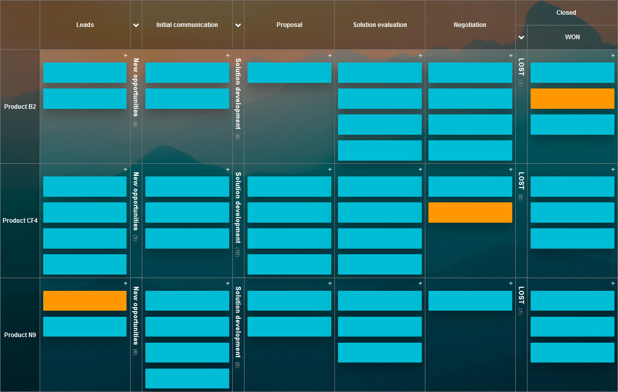 What are swimlanes and how to use them? | Kanban Tool Support