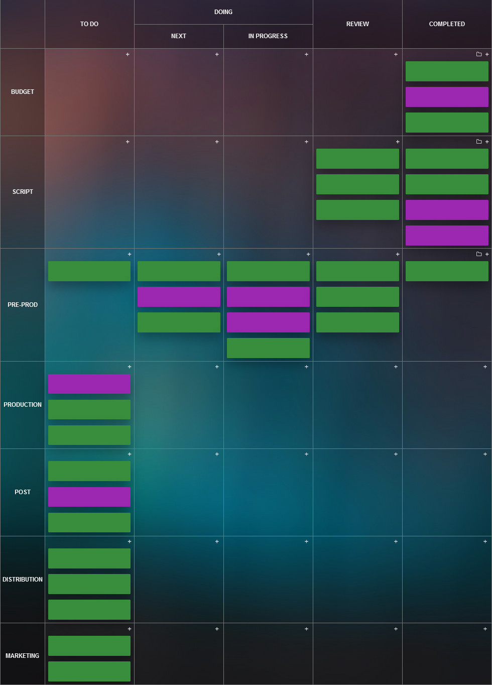 What are swimlanes and how to use them? | Kanban Tool Support